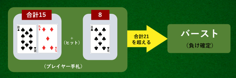 ブラックジャック完全ガイド｜基本ルールや攻略法を初心者向けに解説 - Online Casino Times